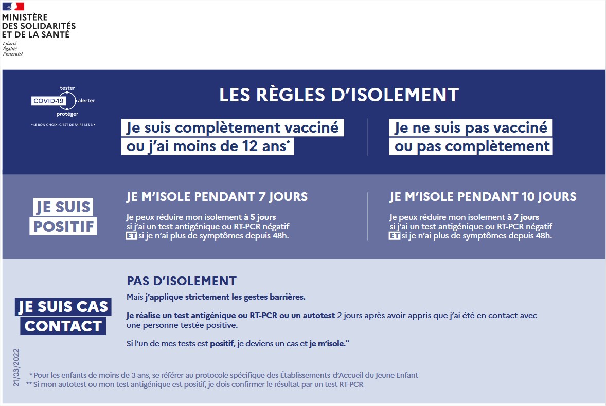 Covid-19 : Règles d’isolement et cas contact à risque > Le Parc Impérial
